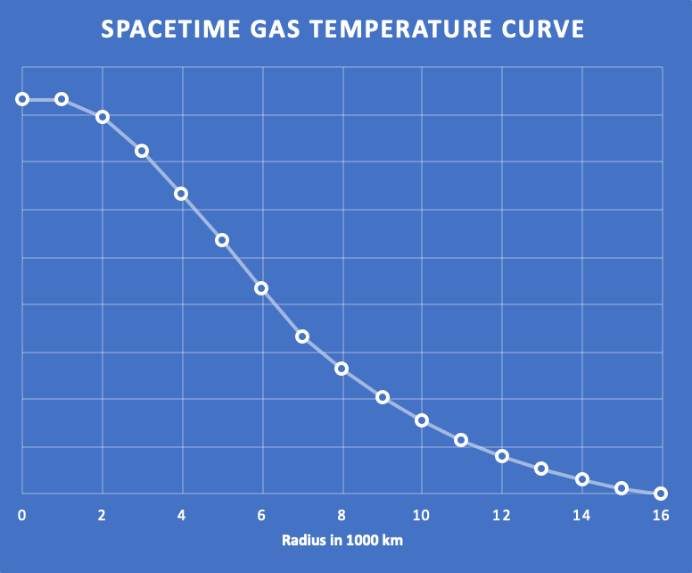 Gravity and the Energy of Spacetime Æther – Neoclassical