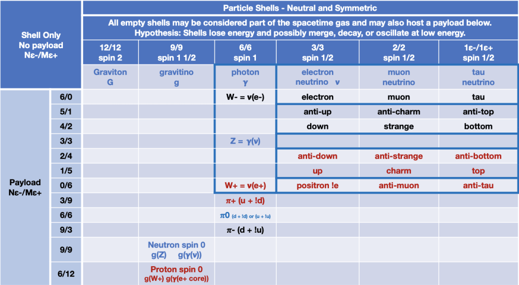 Standard Model Decoding – Neoclassical