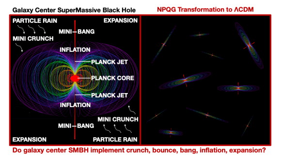 Positive Infinity Meets Negative Infinity – Neoclassical