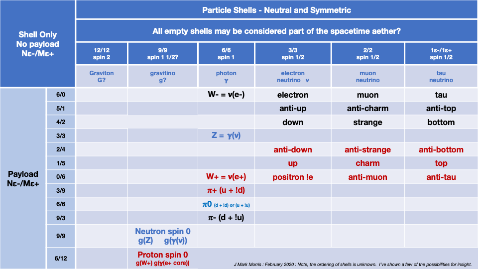 Early Notation – Neoclassical