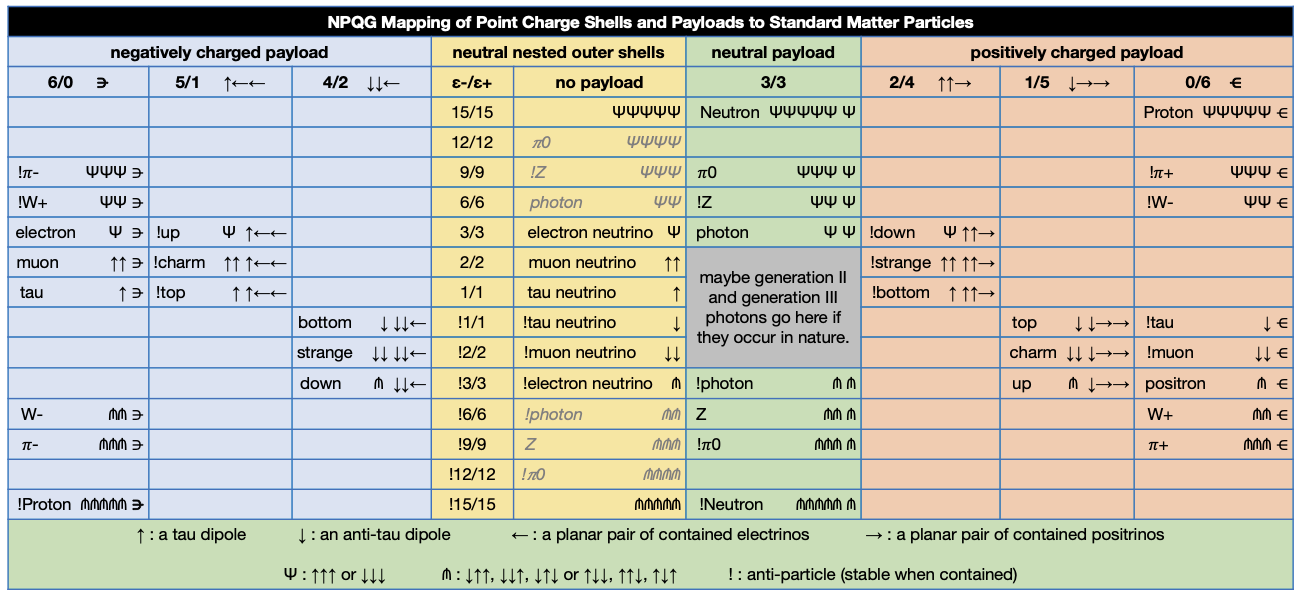 Early Notation – Neoclassical