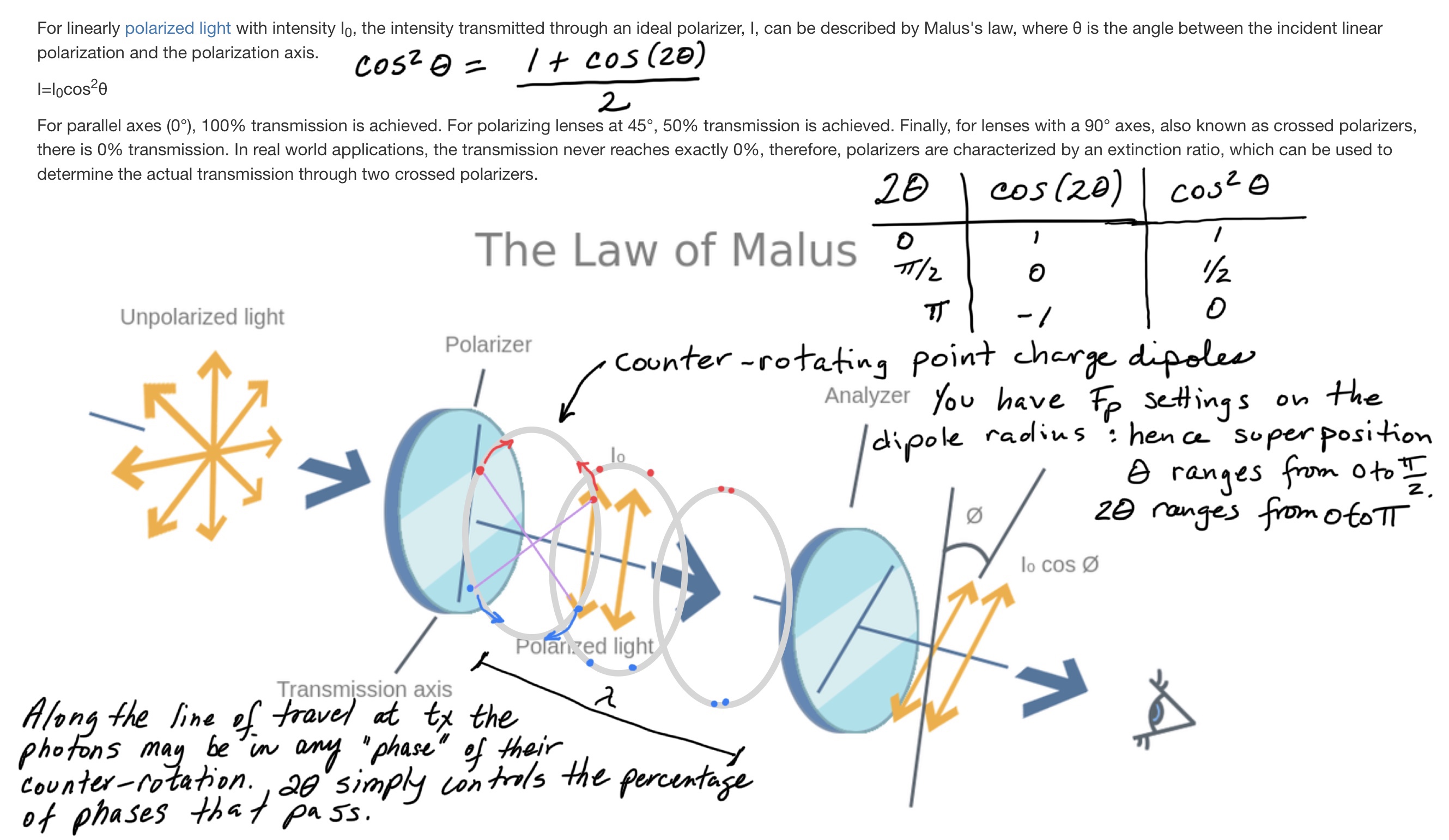 Polarization and Malus’s Law – Neoclassical