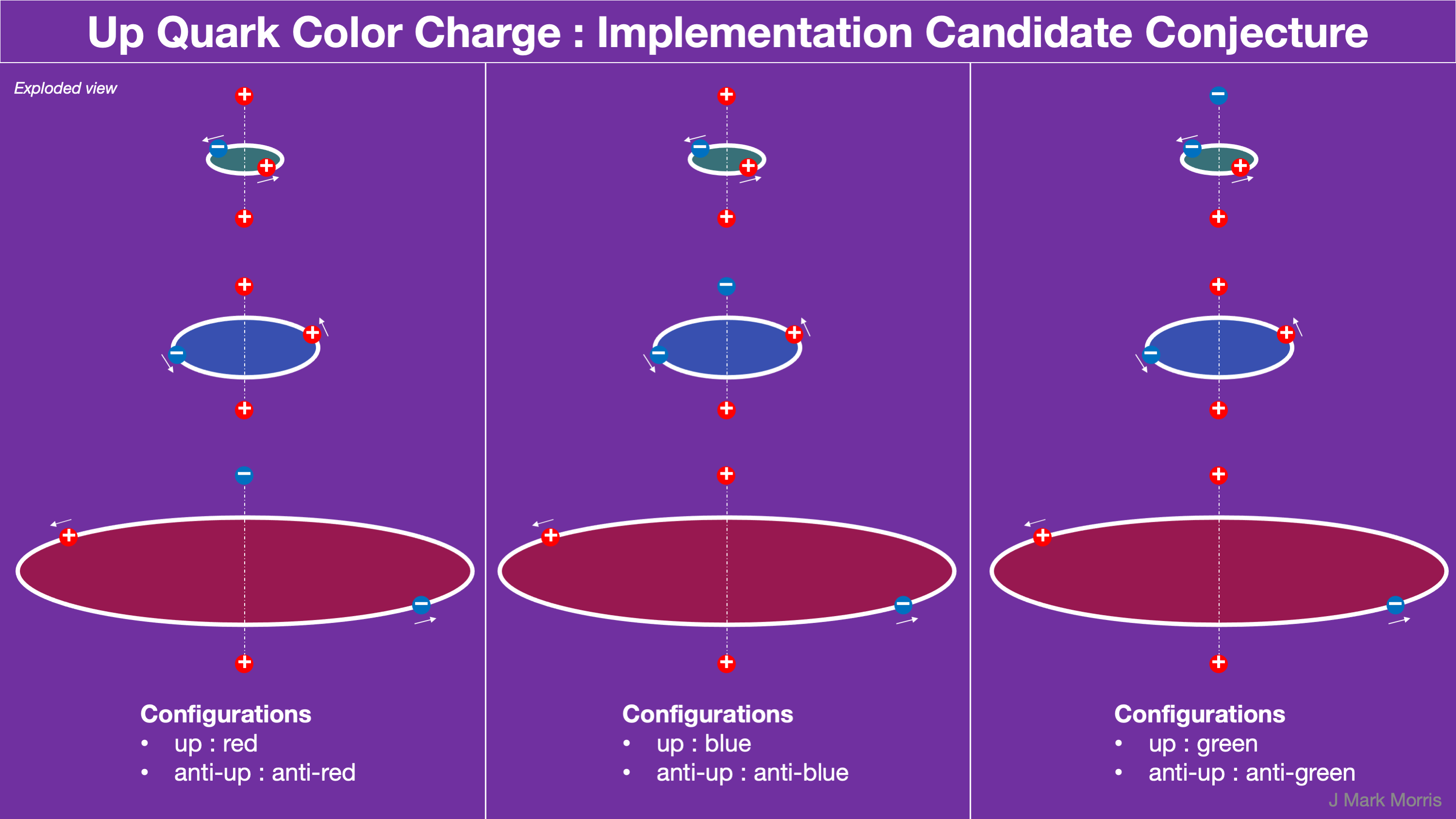 Gluon Color Charge Assembly – Neoclassical