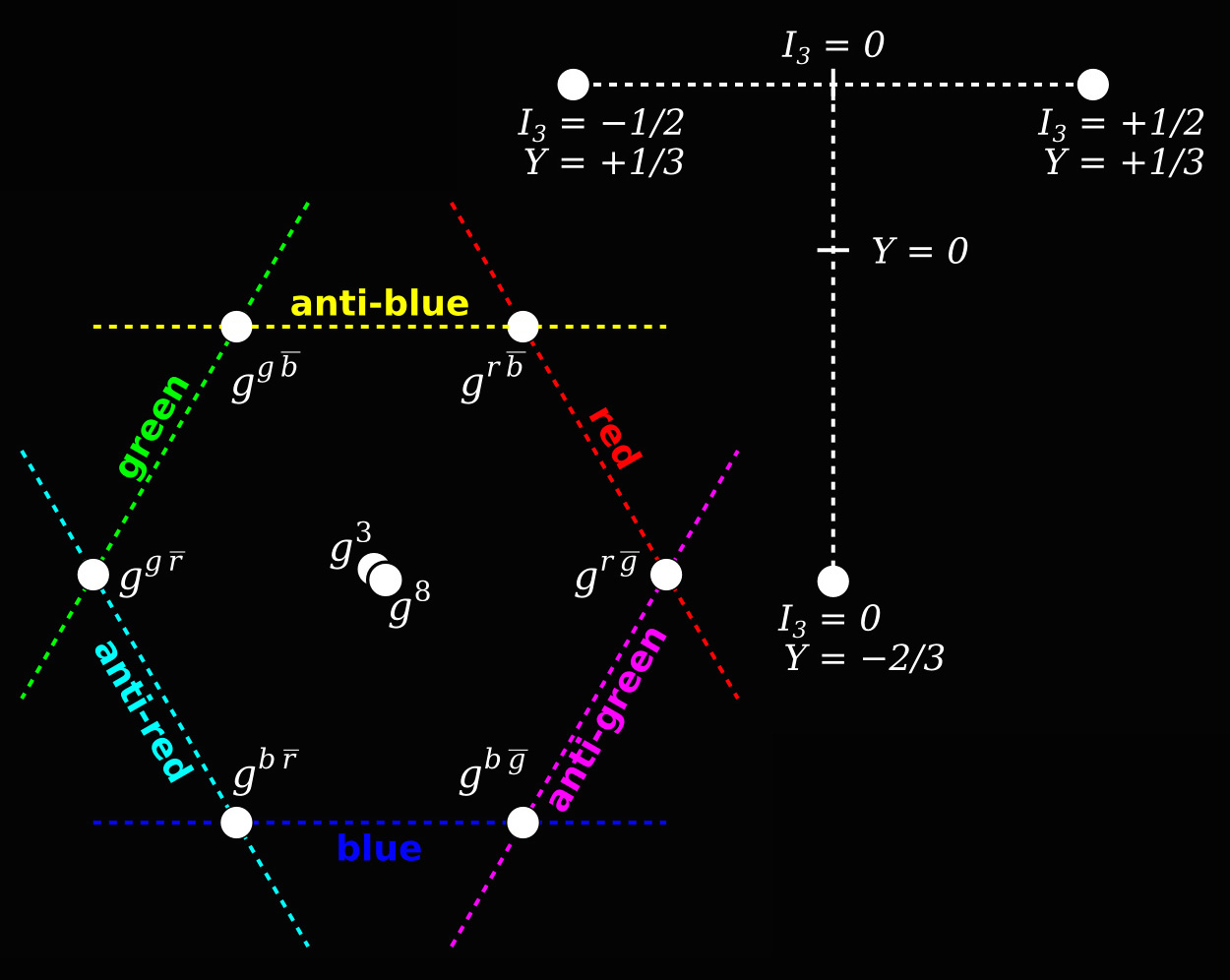 Gluon Color Charge Assembly – Neoclassical
