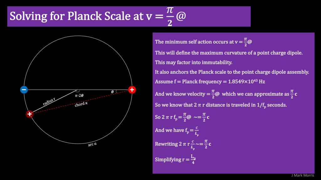 The Binary Curvature Limit Matches the Planck Scale – Neoclassical