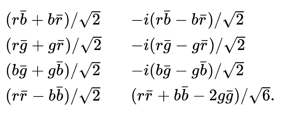 Mapping Gluons – Neoclassical