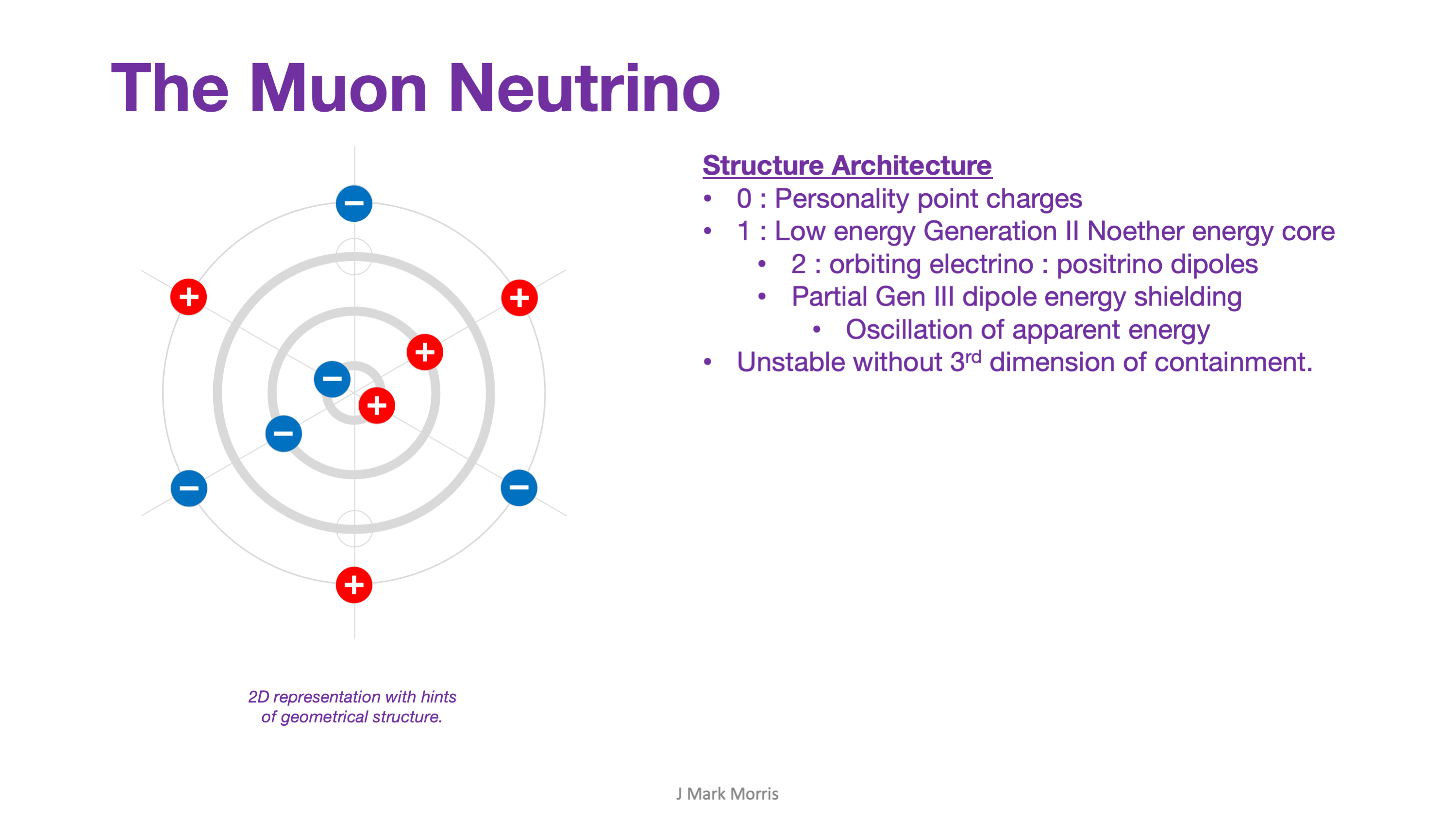 Neutrino Assembly – Neoclassical
