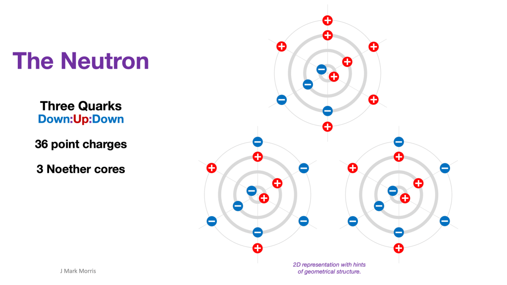 Quark Epoch : Emerging/Surviving Quarks Couple Vortices – Neoclassical