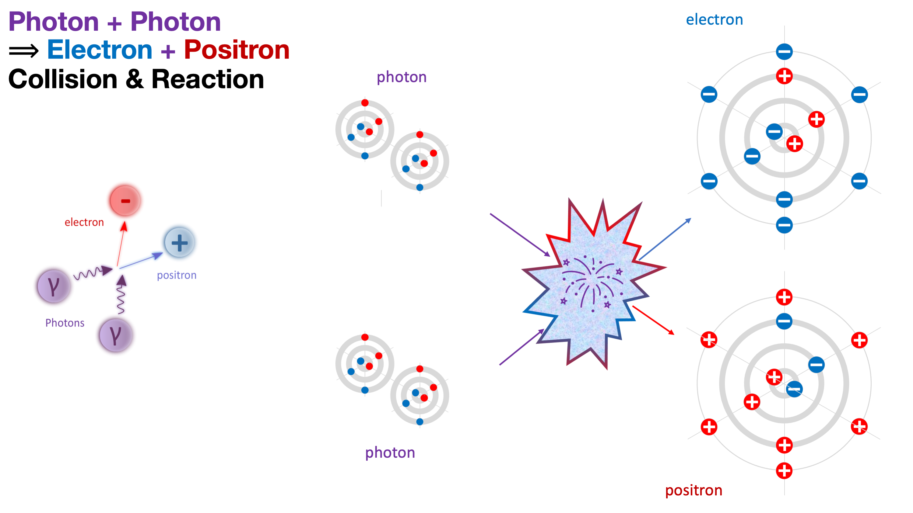 Creating Matter from Pure Light – Neoclassical