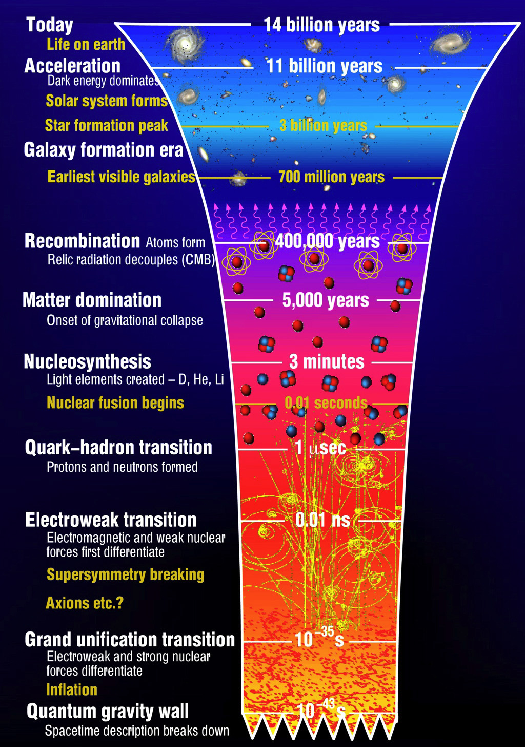 Planck Epoch : Peak Density of Energetic Point Potentials – Neoclassical