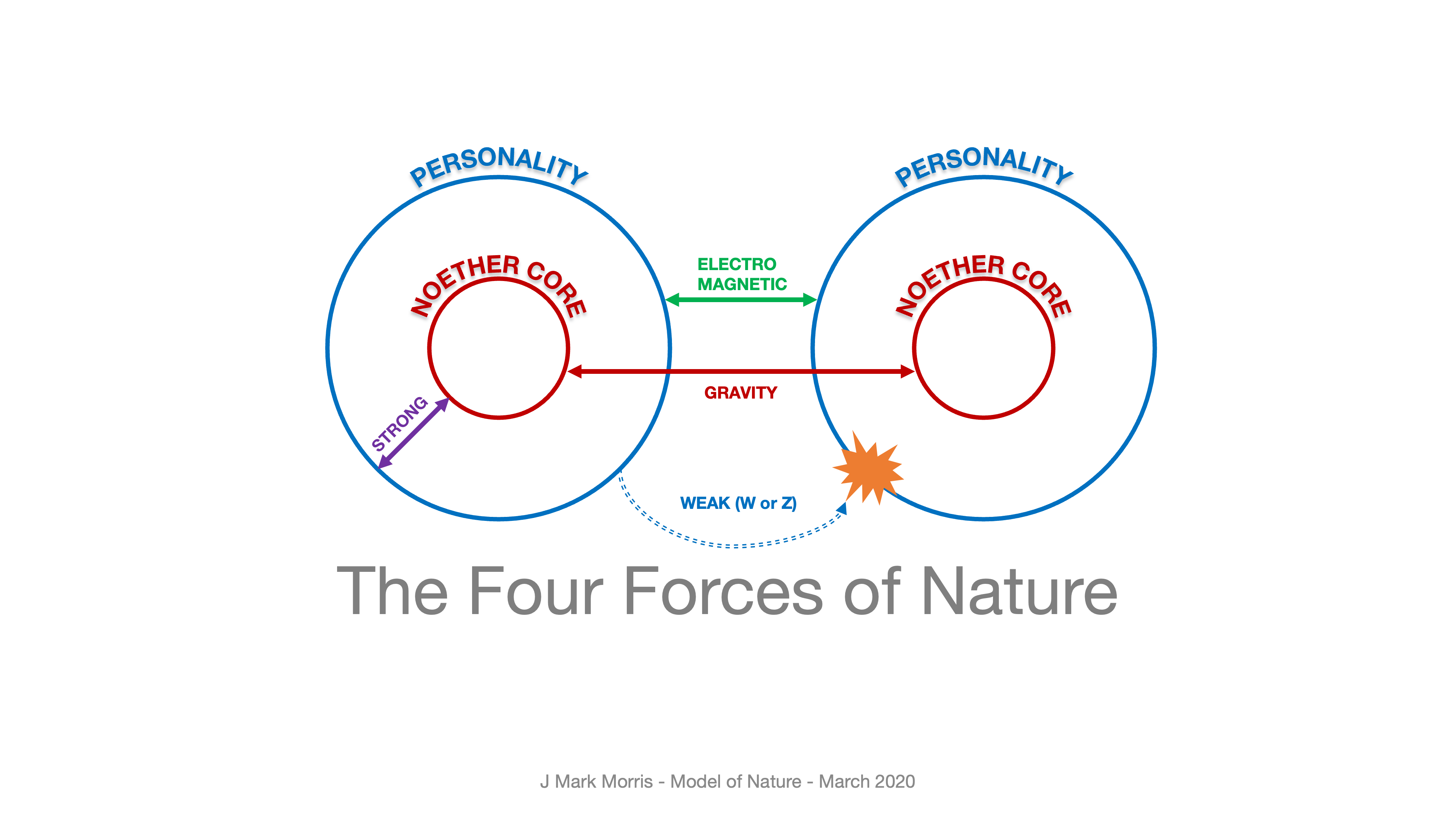 Forces, Mass, and Gravity – Neoclassical